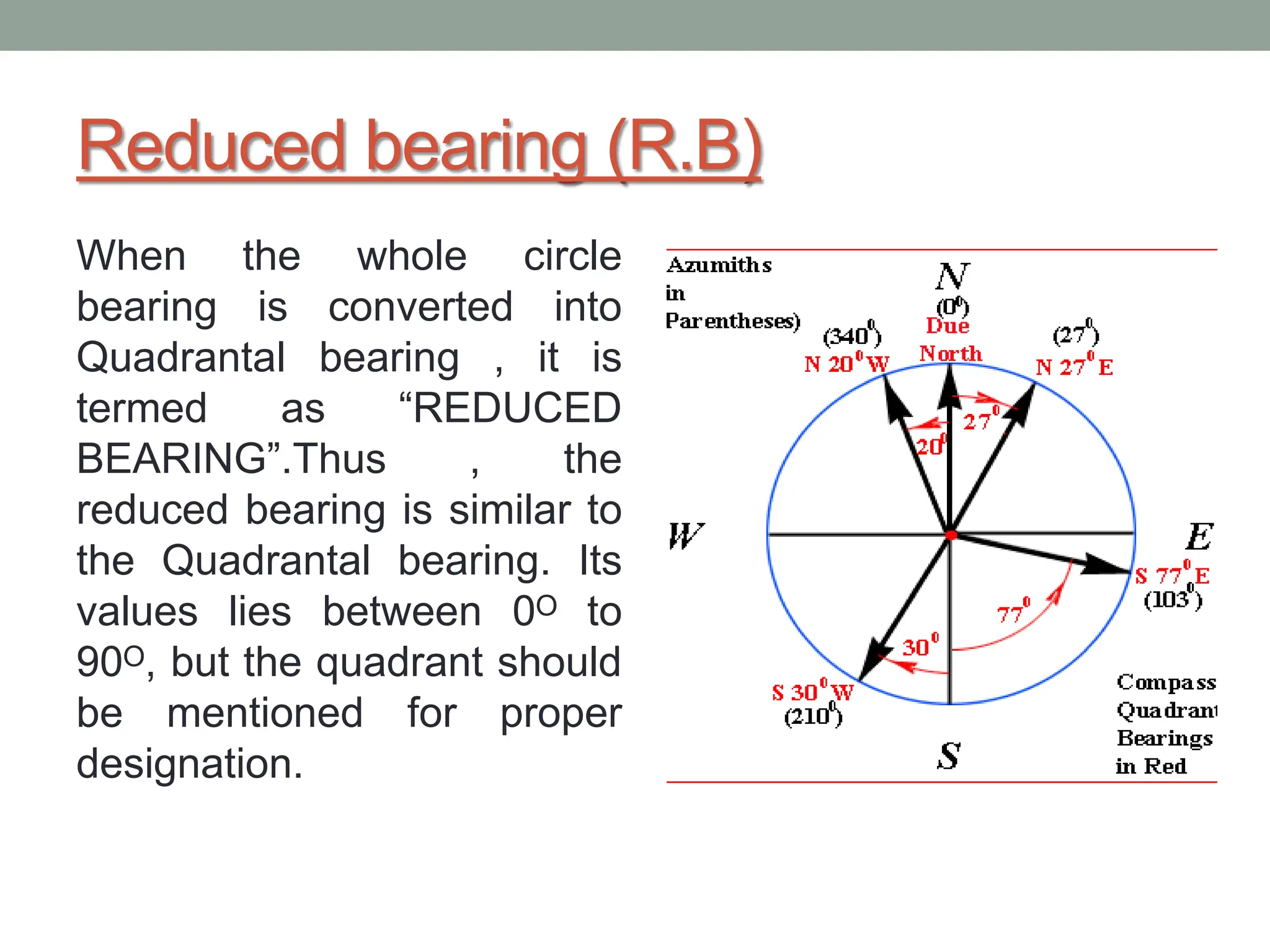 COMPASS SURVEYING btech civil ...-I.pptx