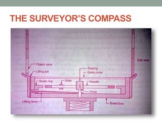COMPASS SURVEYING btech civil ...-I.pptx