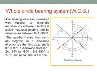 COMPASS SURVEYING btech civil ...-I.pptx