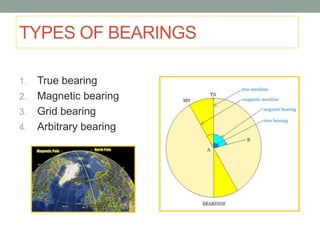 COMPASS SURVEYING btech civil ...-I.pptx
