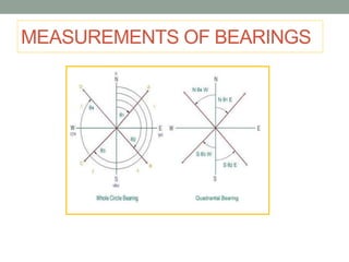 COMPASS SURVEYING btech civil ...-I.pptx