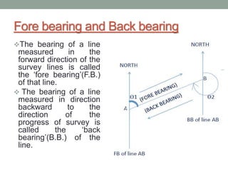 COMPASS SURVEYING btech civil ...-I.pptx