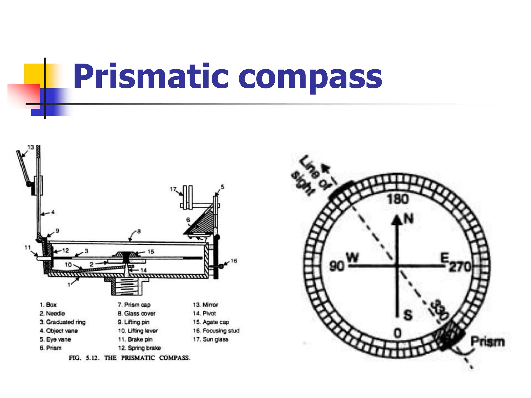 Compass surveying (1).ppt
