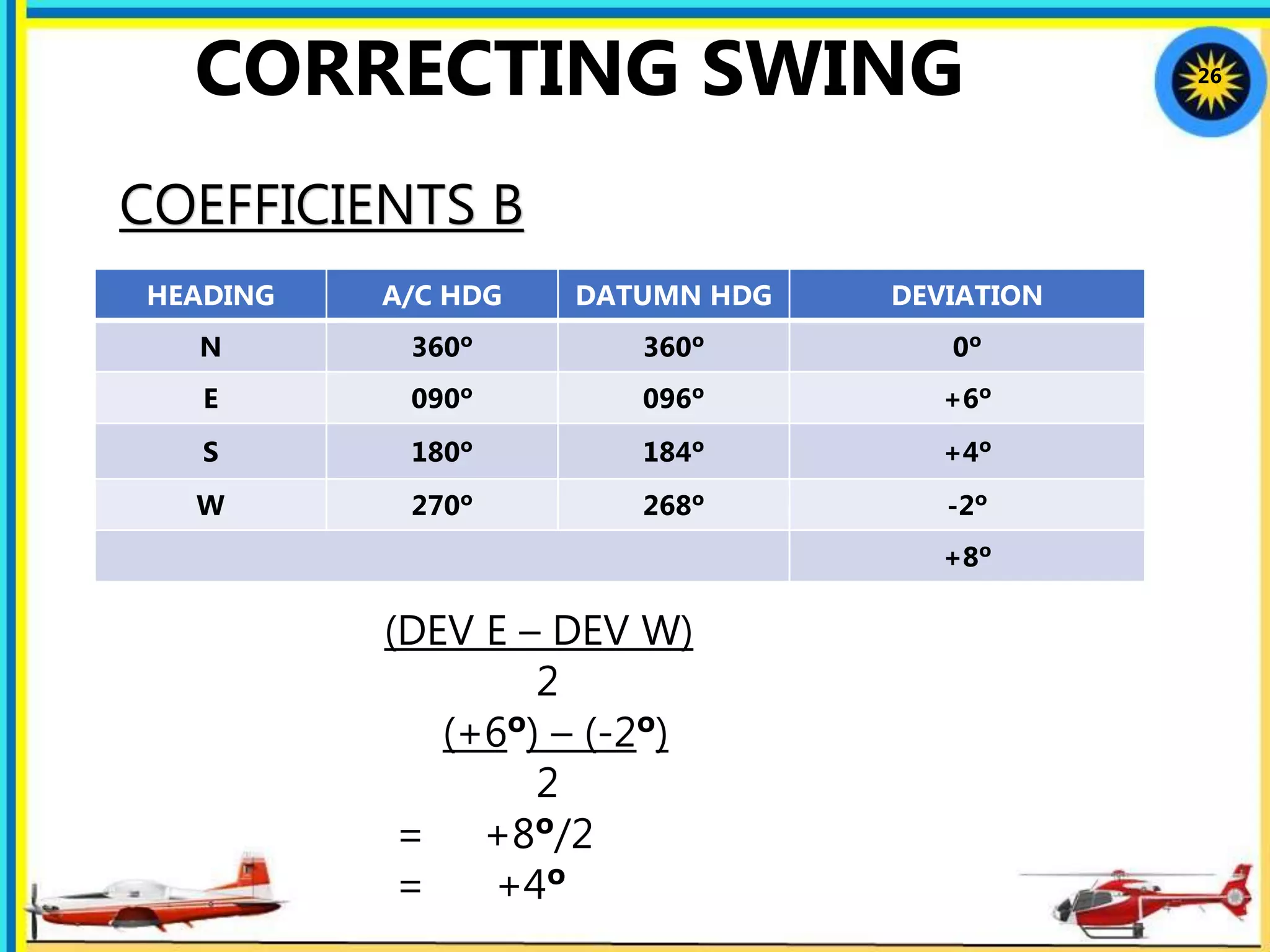 COMPASS SWING.pptx