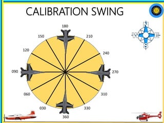 COMPASS SWING.pptx
