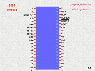 computer architecture | PPT
