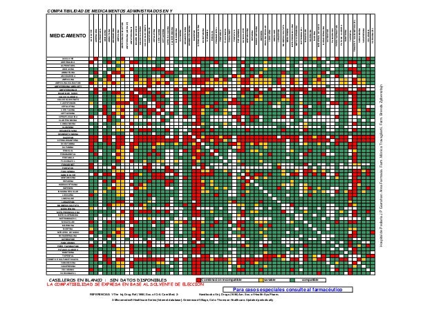 Compatibilidad de medicamentos administrados en Y