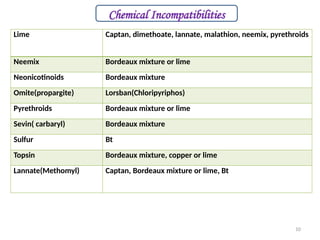 compatibility of Pesticides during application in field | PPTX