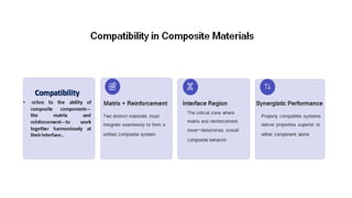 Compatibility 1 و composite materials .pptx