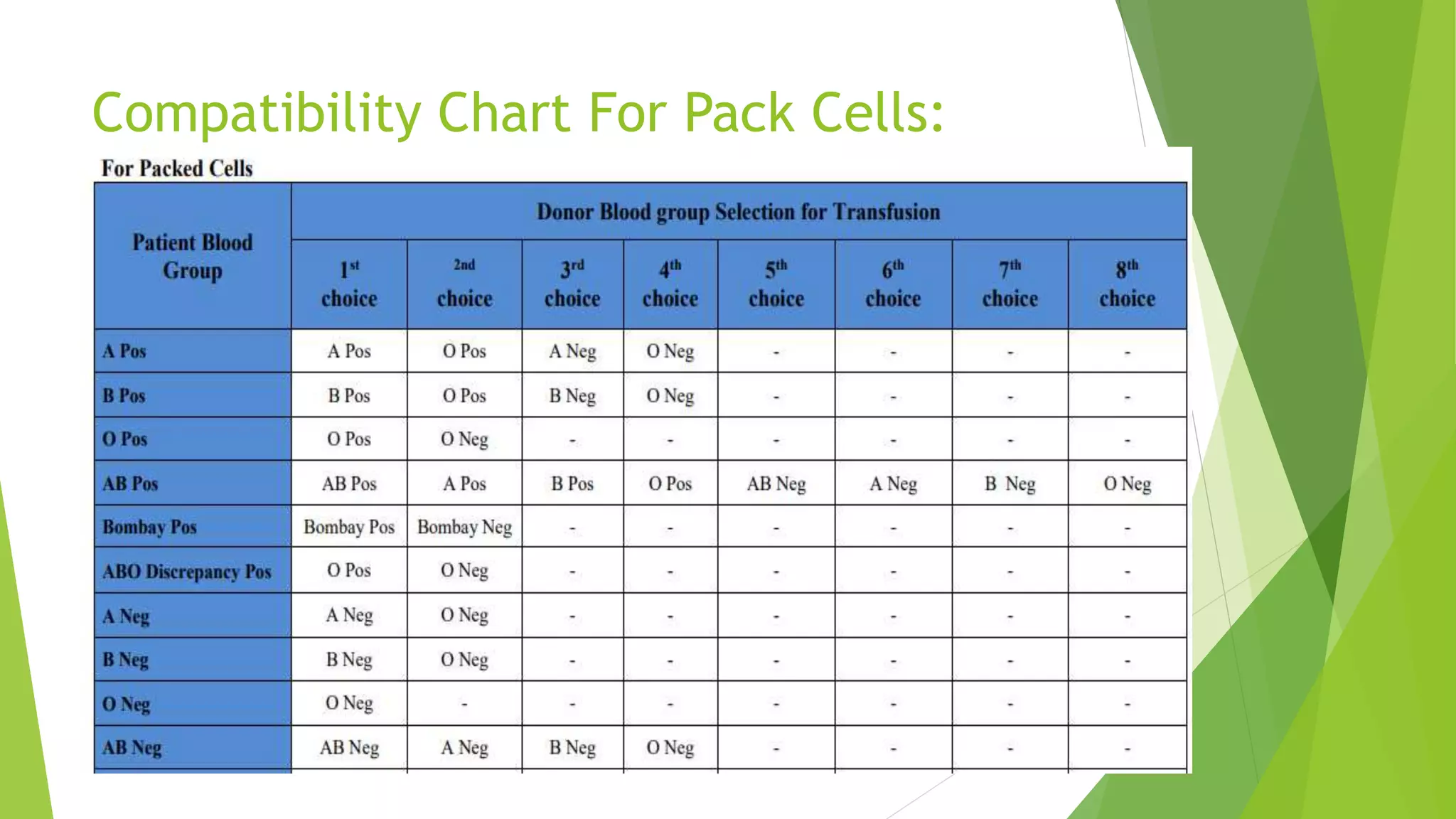compatibility (3).pptx