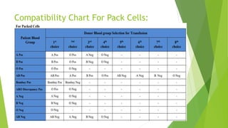compatibility (3).pptx