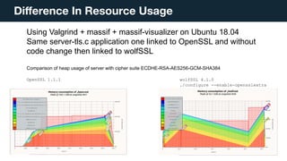 wolfSSL : Compatibility layer webinar | PDF