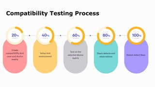 Expert Compatibility Testing For Mobile Applications | PPT