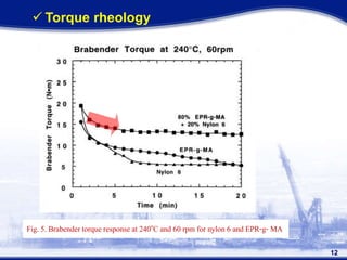 Compatibilzation of elastomer blends | PPTX
