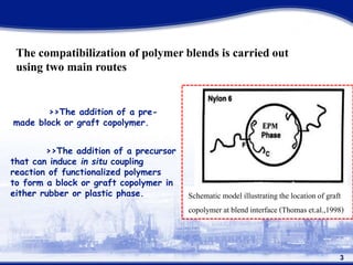 Compatibilzation of elastomer blends | PPTX