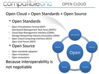 Compatible One - Open Cloud | PPT