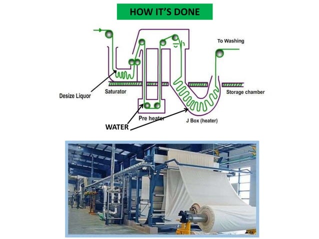 TEXTILE FINISHES | PPT