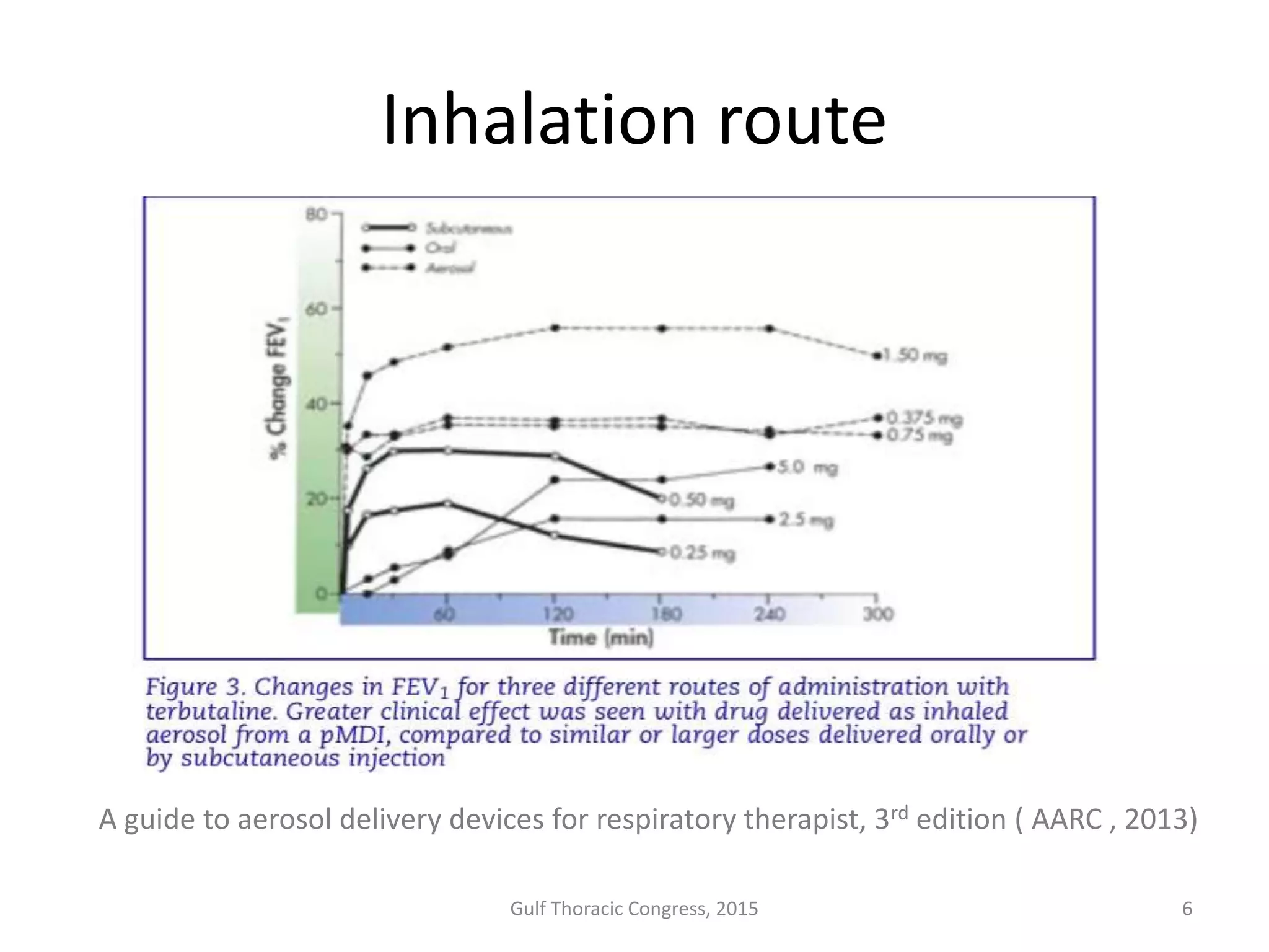Compatiblity in aerosolized medications | PPT