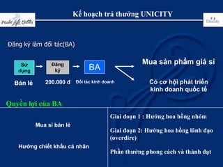 hoa hồng trả thưởng Unicity | PPTX