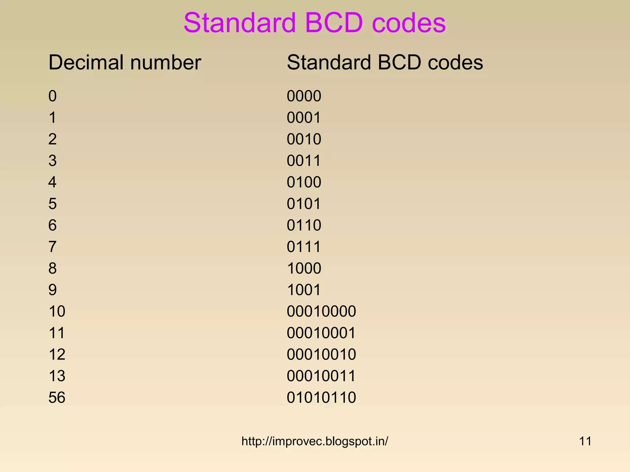 Comp codes (ascii...).24to25 | PPT