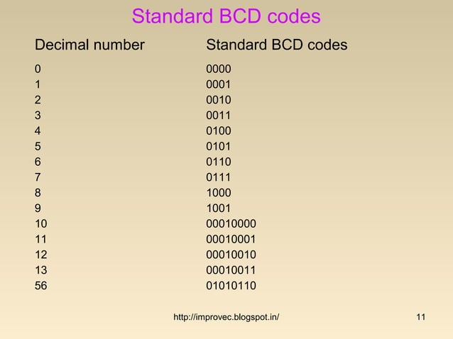 Comp codes (ascii...).24to25 | PPT