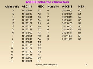 Comp codes (ascii...).24to25 | PPT