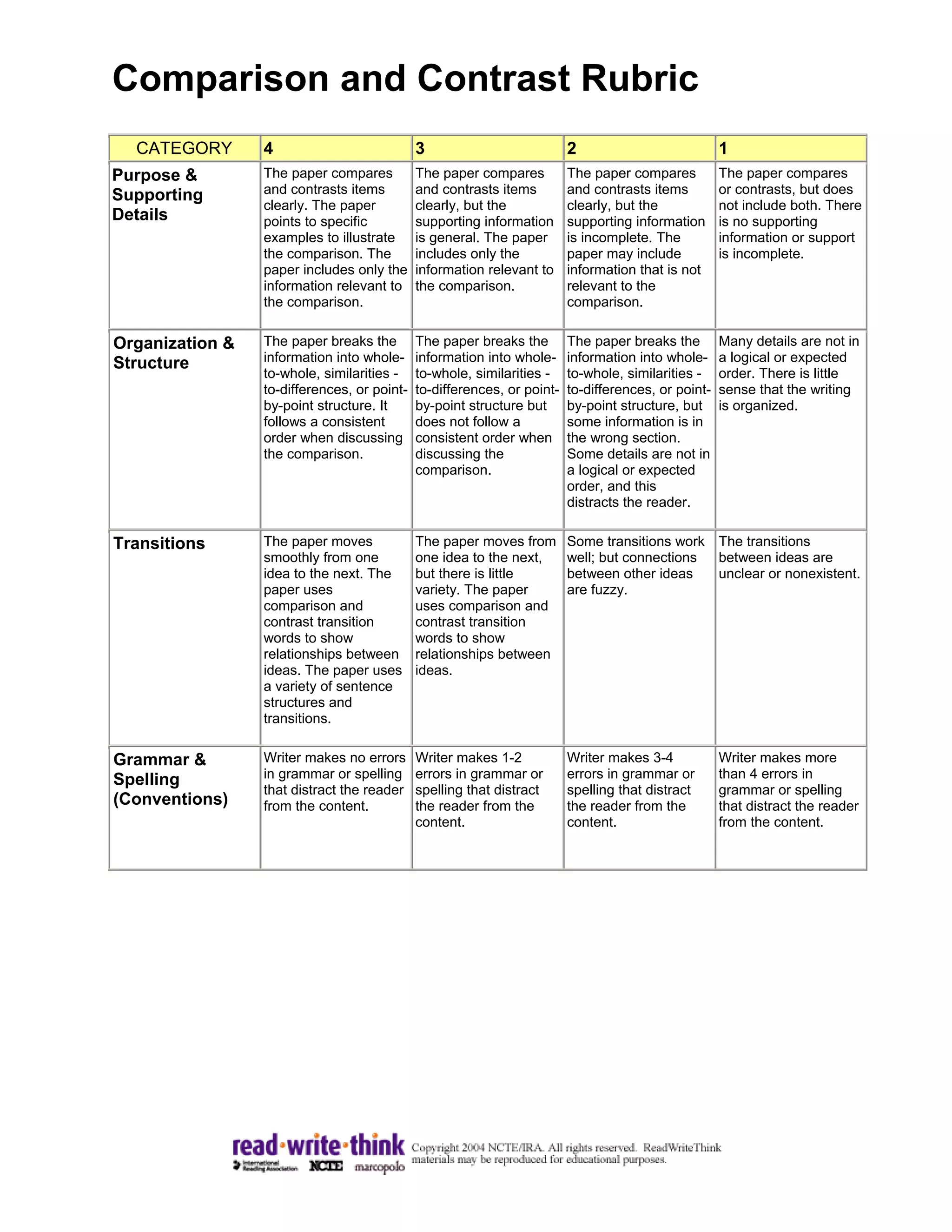 Compcon rubric 2 | PDF