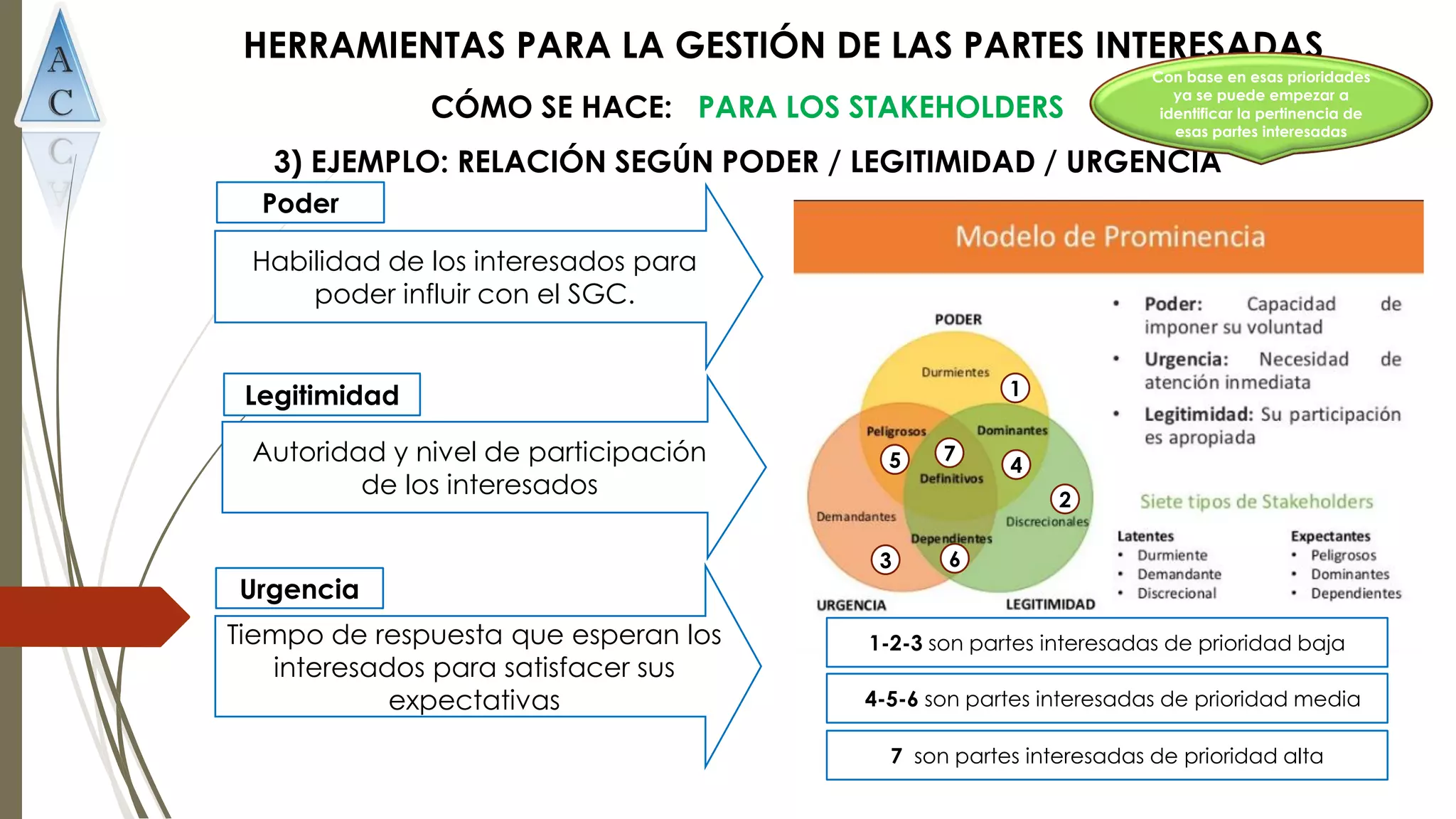 Compresión de las necesidades y expectativas de las partes interesadas ...