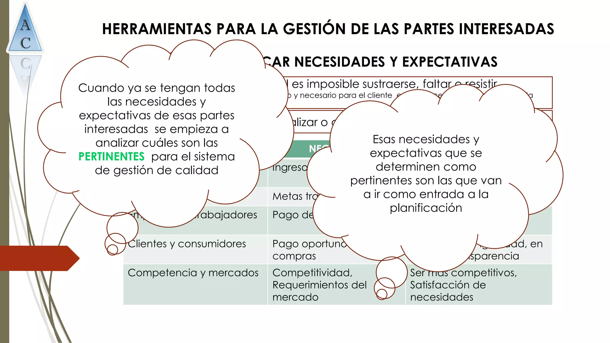 Compresión de las necesidades y expectativas de las partes interesadas ...