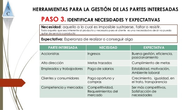 Compresión de las necesidades y expectativas de las partes interes…