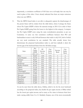 Composite Development Index for Indian States. | PDF