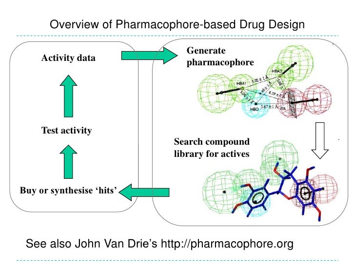Computational Drug Design