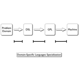Composing Domain-Specific Languages | PPT