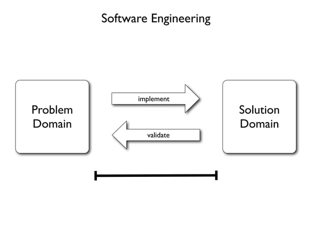 Composing Domain-Specific Languages | PPT