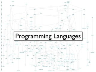 Composing Domain-Specific Languages | PDF