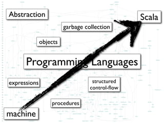 Composing Domain-Specific Languages | PPT