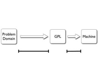 Composing Domain-Specific Languages | PPT