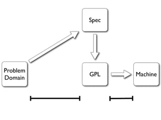 Composing Domain-Specific Languages | PPT
