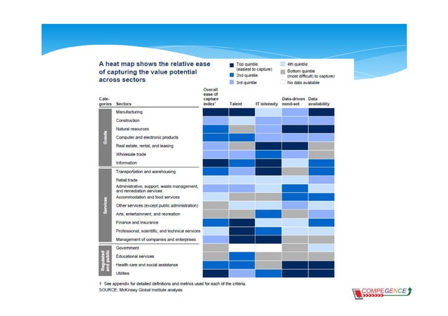 Compegence: Dr. Abhinanda Sarkar - Energy Analytics_IISC_2012_Oct | PPT