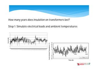 Compegence: Dr. Abhinanda Sarkar - Energy Analytics_IISC_2012_Oct | PPT