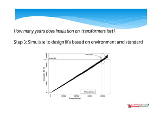 Compegence: Dr. Abhinanda Sarkar - Energy Analytics_IISC_2012_Oct | PPT