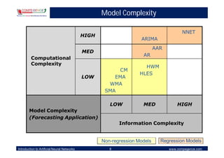 Compegence: Dr. Rajaram Kudli - An Introduction to Artificial Neural ...