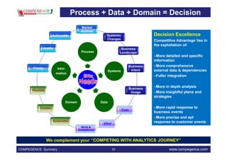 Compegence summary | PDF