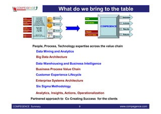 Compegence summary | PDF