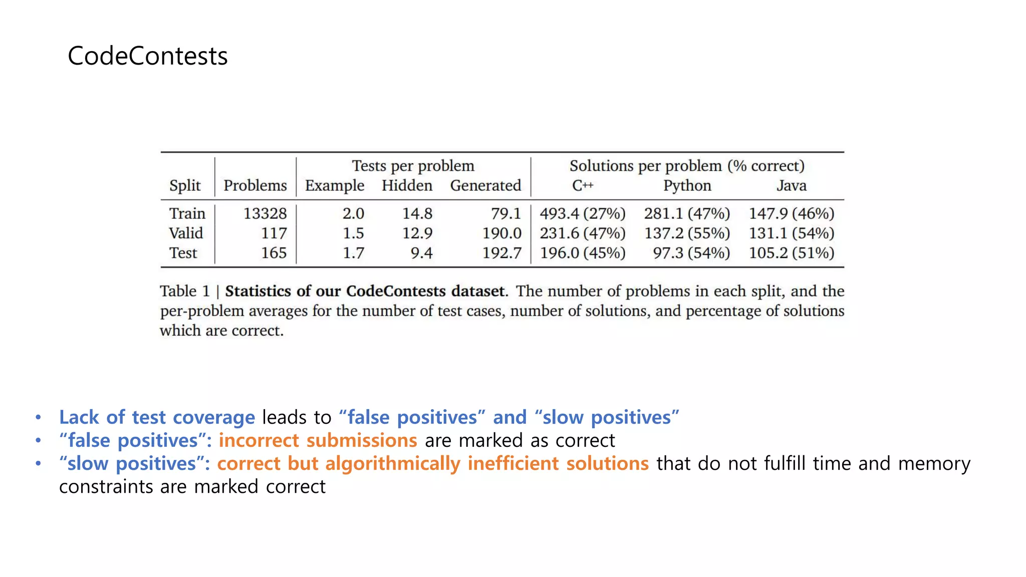 Compeition-Level Code Generation with AlphaCode.pptx