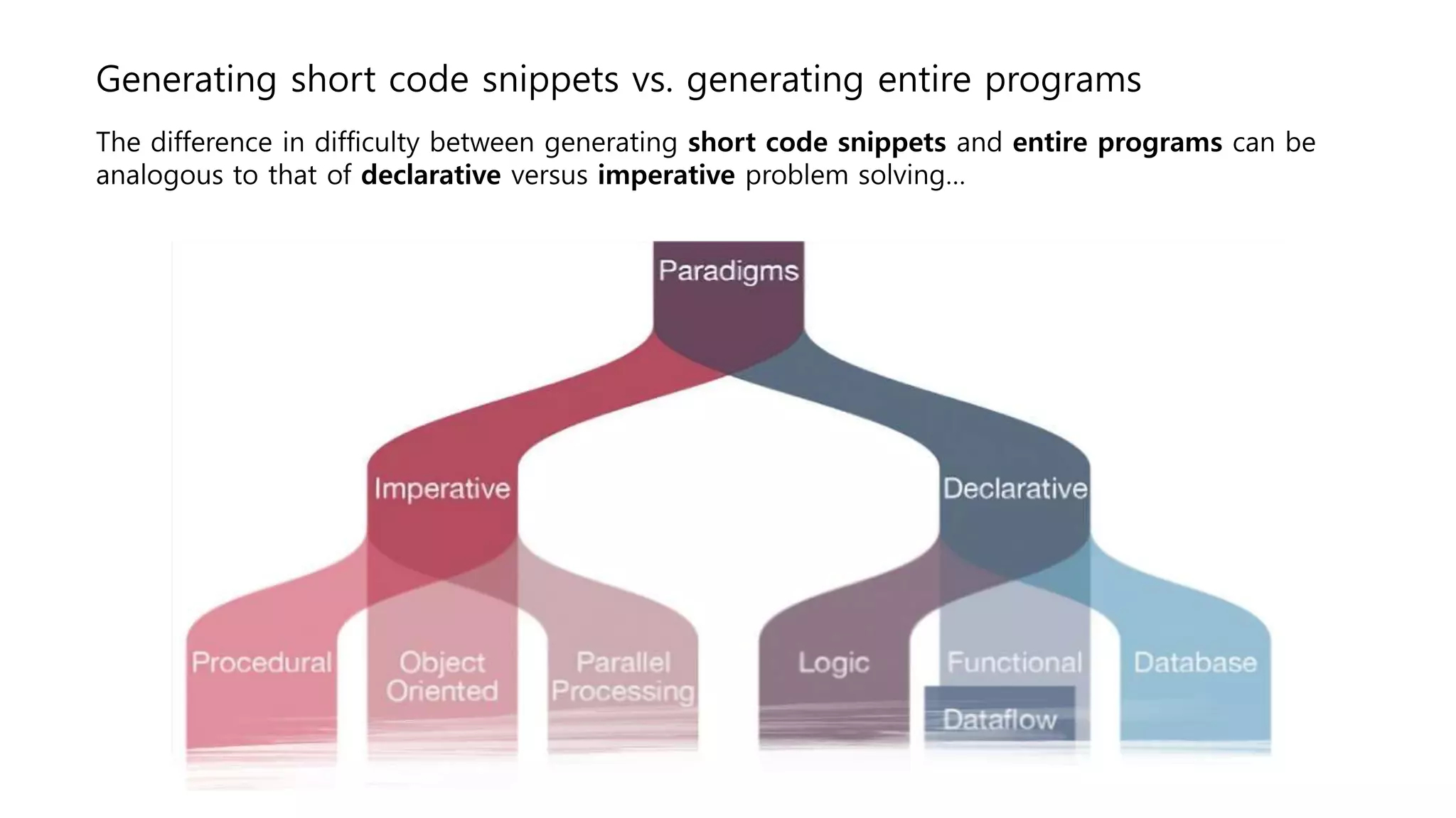 Compeition-Level Code Generation with AlphaCode.pptx