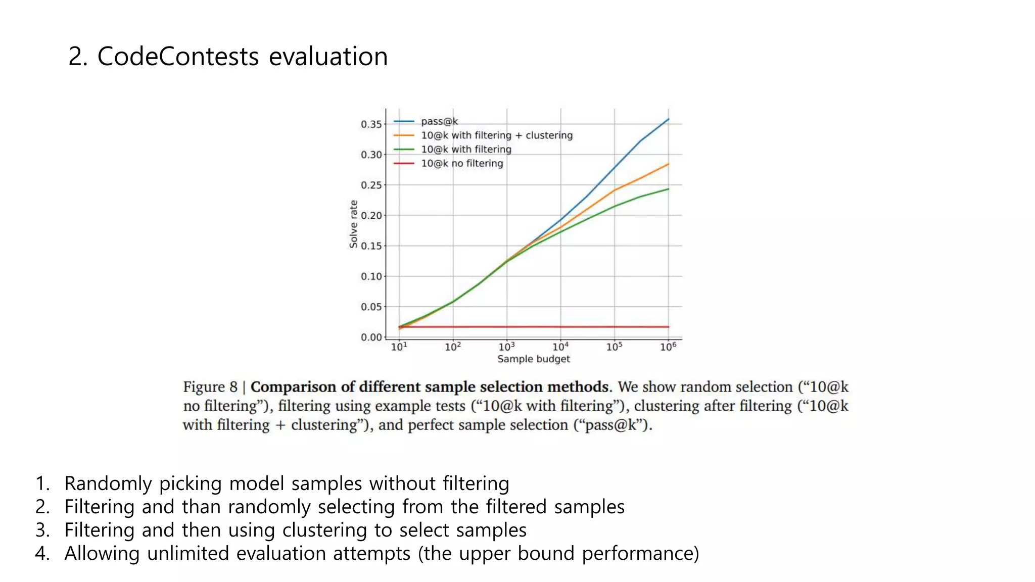 Compeition-Level Code Generation with AlphaCode.pptx