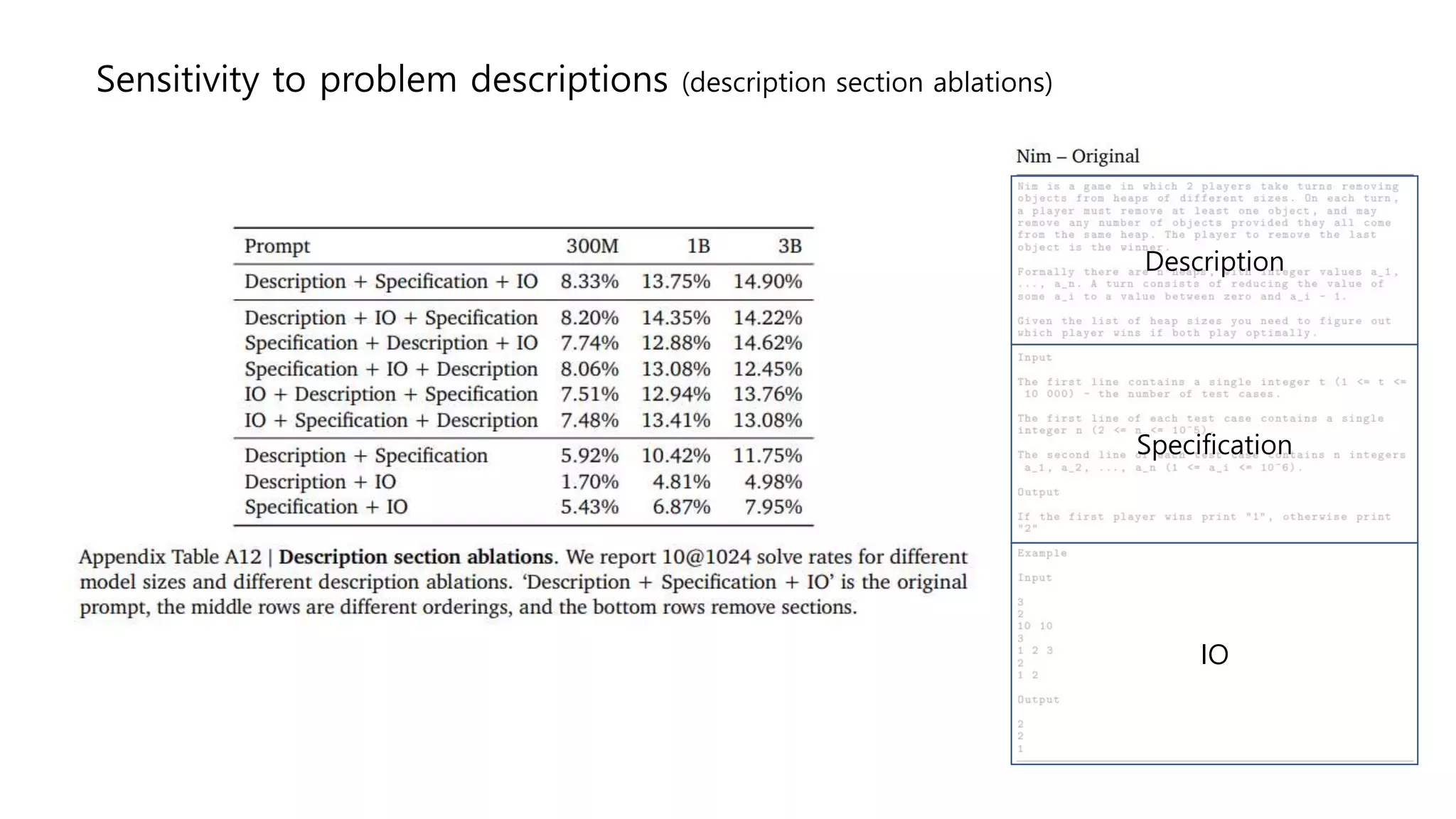 Compeition-Level Code Generation with AlphaCode.pptx