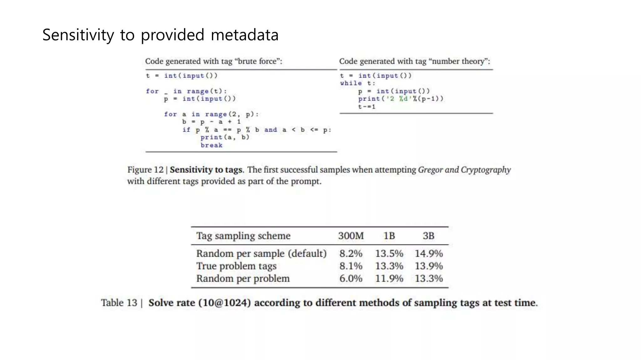 Compeition-Level Code Generation with AlphaCode.pptx