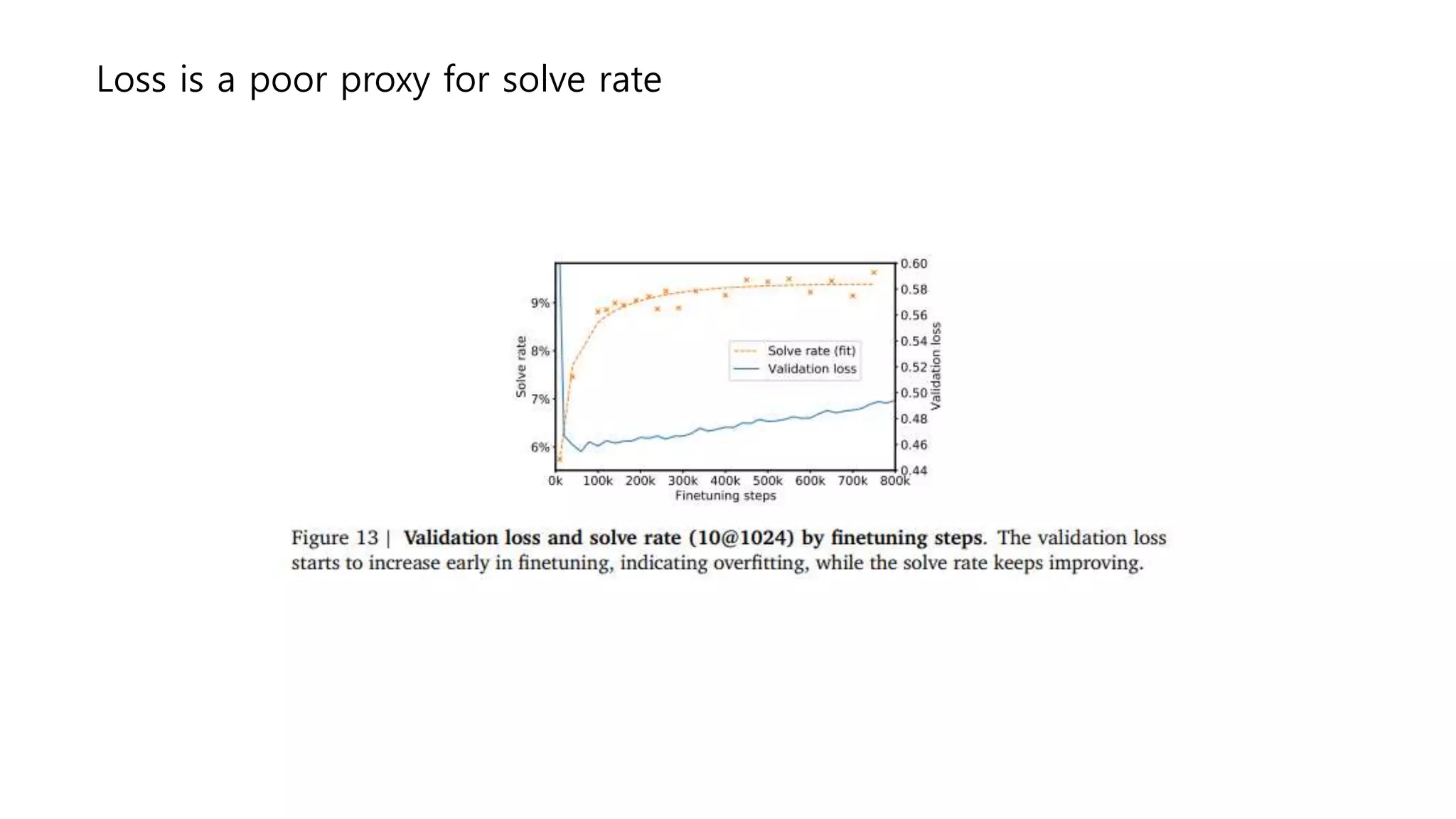 Compeition-Level Code Generation with AlphaCode.pptx